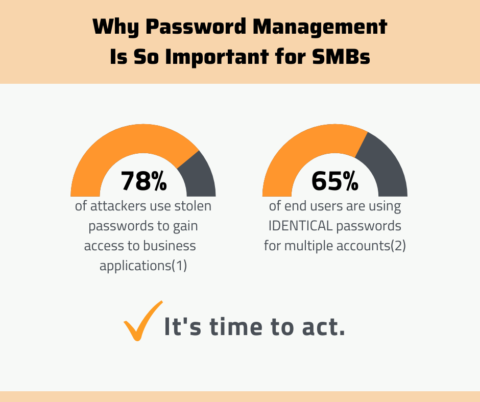 Why Password Management is so Important for SMBs! - Enduser ...